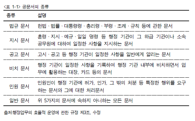 비서실무교육ncs 문서 관리 원칙 및 문서의 접수 네이버 블로그